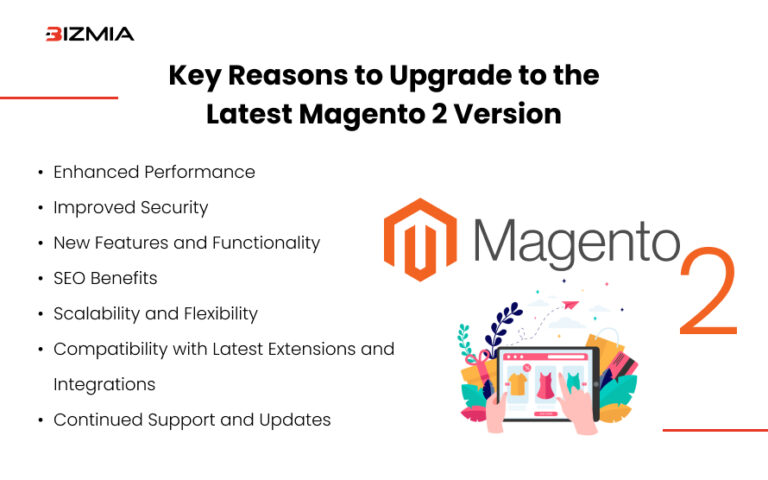 Why Upgrading to Latest Magento 2 Version is Essential