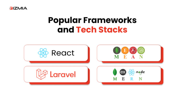 Basic coding concepts: The easiest way to begin with coding