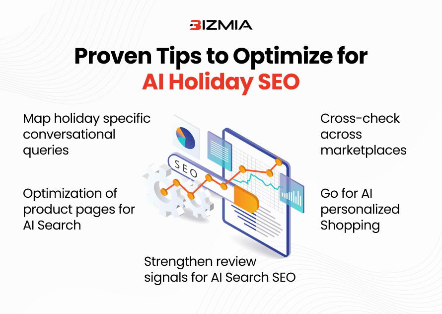 AI search and holiday SEO in 2025: Best tips for retailers