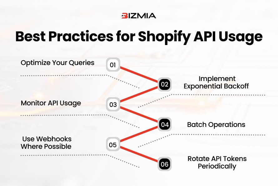 Shopify API explained (2026): Types, access, & best practices