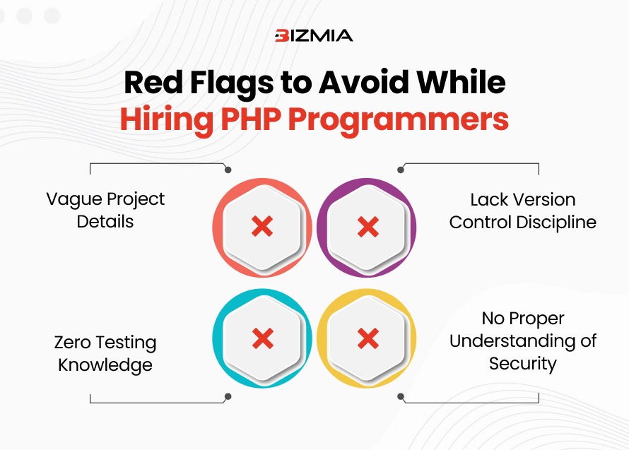 How to hire PHP Developers: Complete Step-by-step 2026 Guide